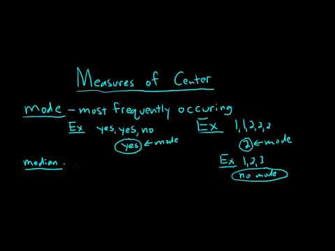 Measures of Center - Mean, Median, Midrange and Mode