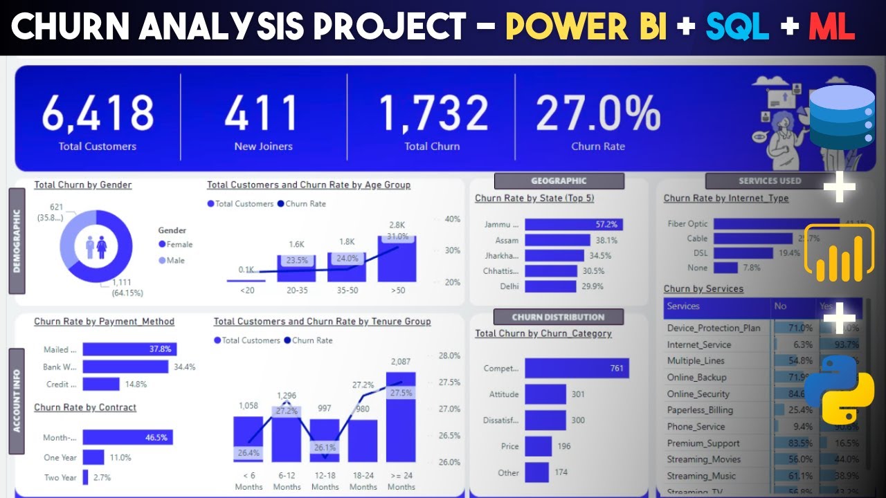 Comprehensive Guide to Building a Churn Analysis Dashboard with Power BI, SQL, and Machine ...