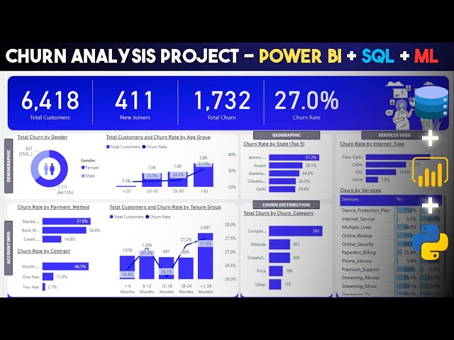 Comprehensive Guide to Building a Churn Analysis Dashboard with Power ...