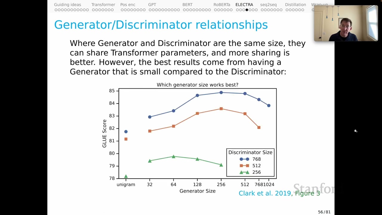 Stanford XCS224U: NLU I Contextual Word Representations, Part 7: ELECTRA I Spring 2023