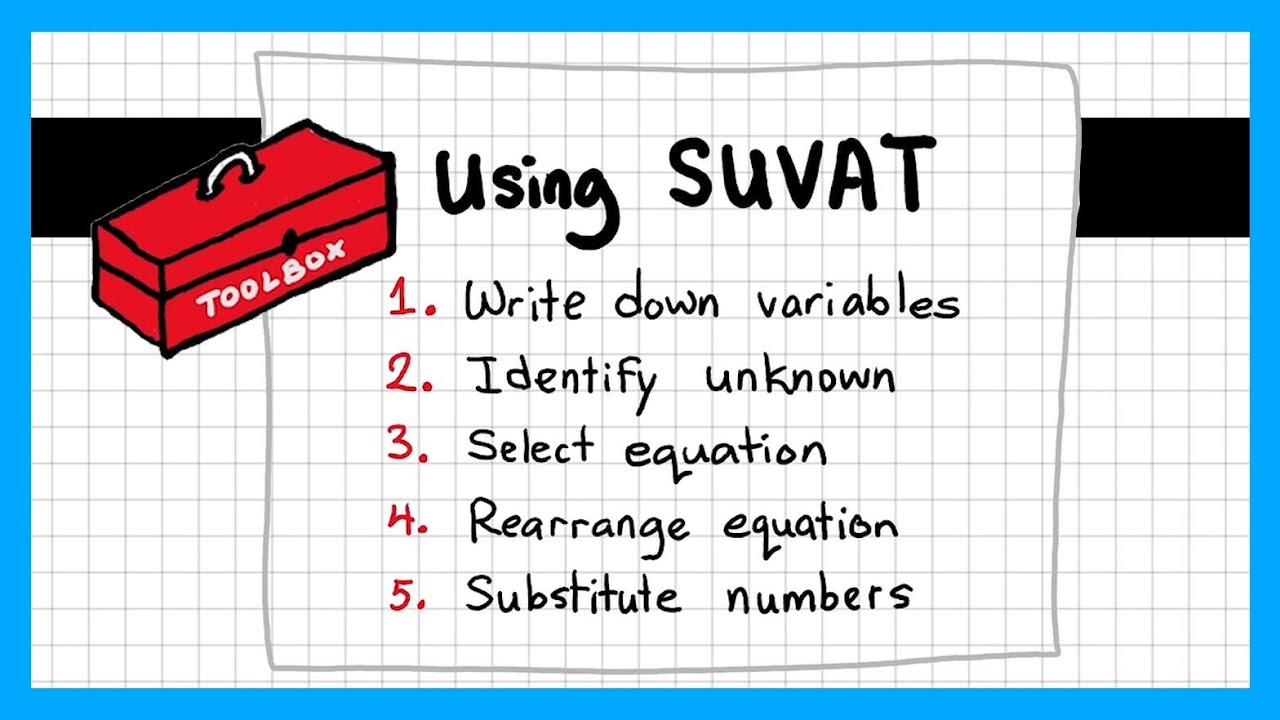 Using SUVAT Equations of Motion - GCSE & A-Level Physics