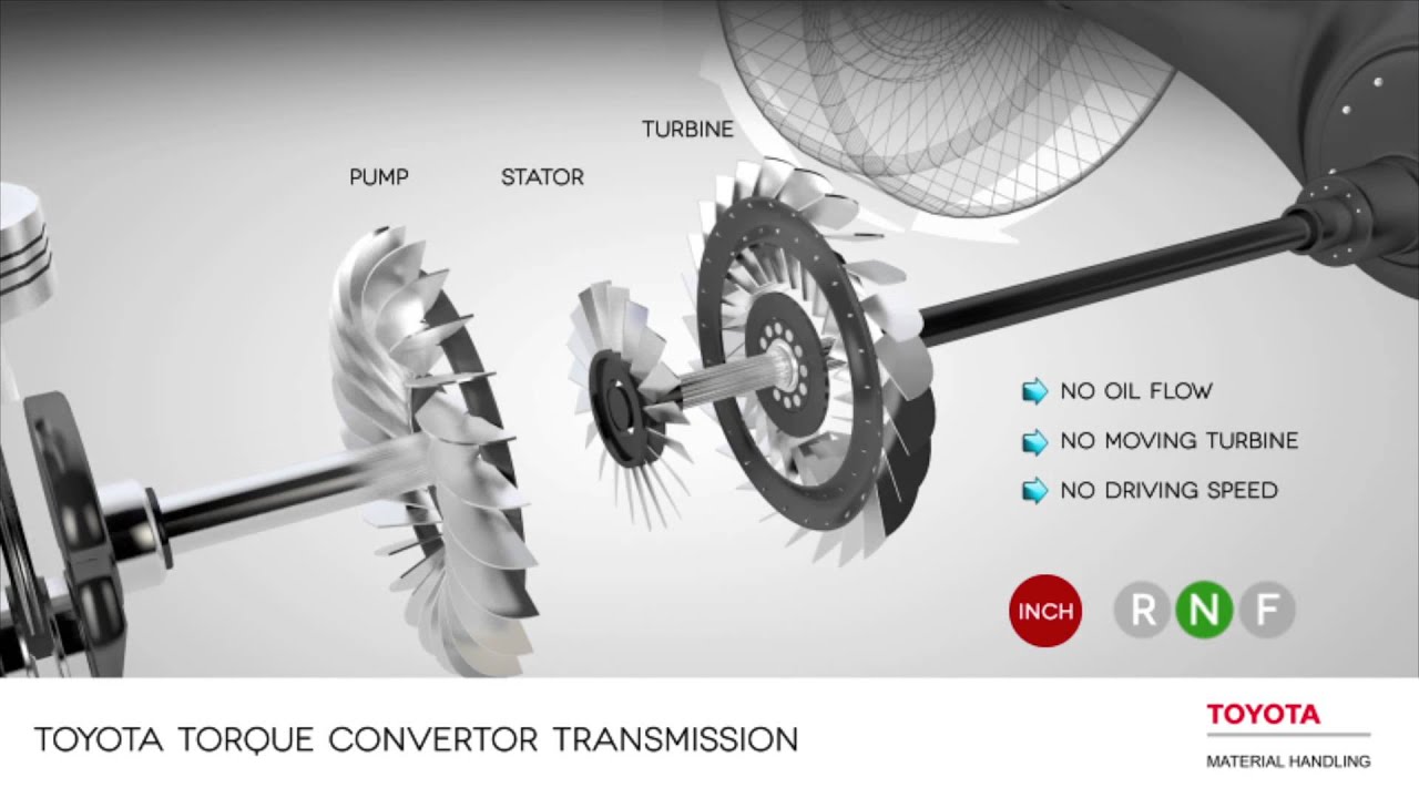 Toyota Tonero with Torque Converter