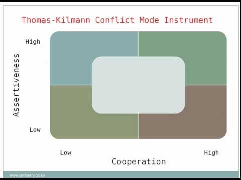 Managing Conflict - Thomas Kilmann Conflict Mode Instrument
