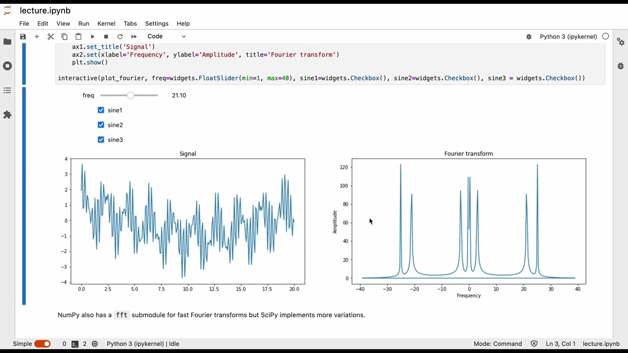 SciPy Fourier transform