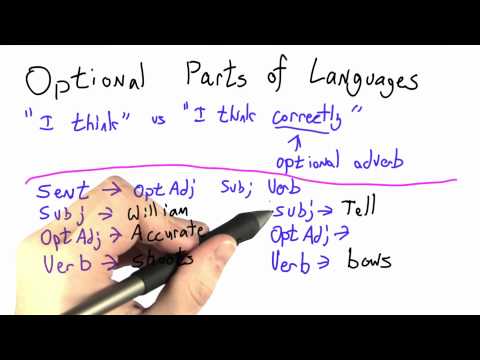 Learn Optional Parts Programming Languages - Mind Luster