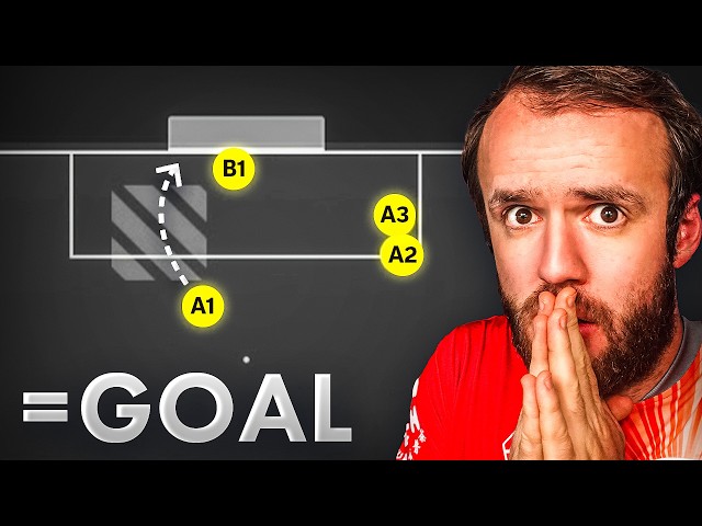 Mastering Corner Tactics in Football Manager: A Guide to Scoring More ...