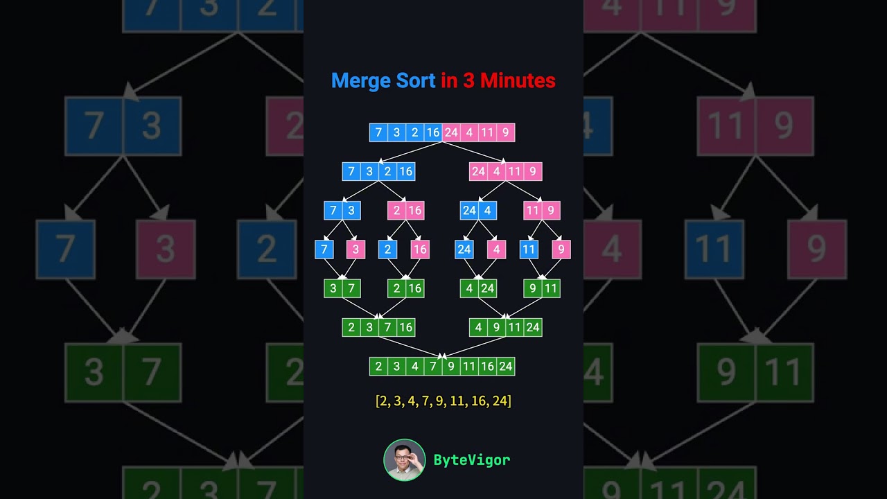 MergeSort in 3 Minutes