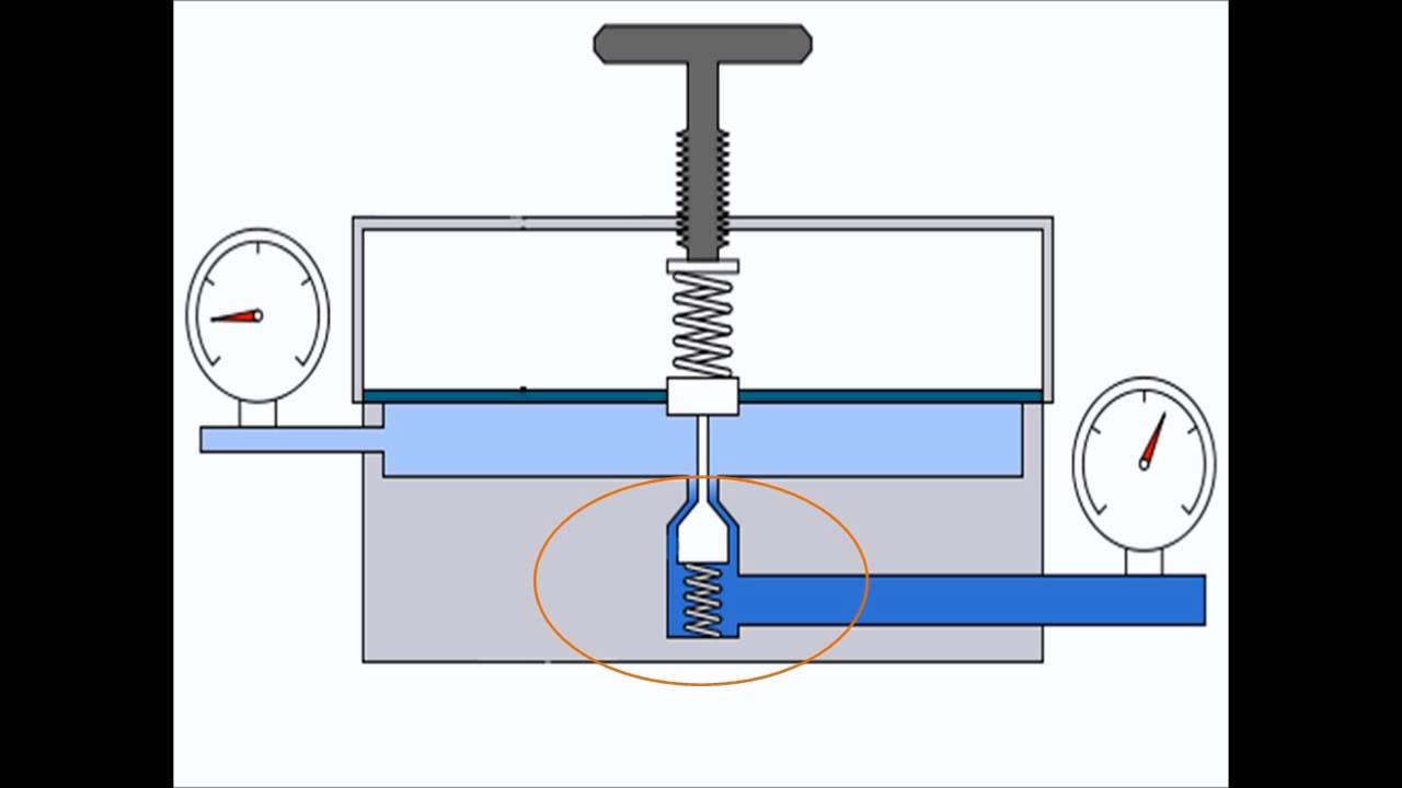 Introduction to Pressure Regulators ENEG12004
