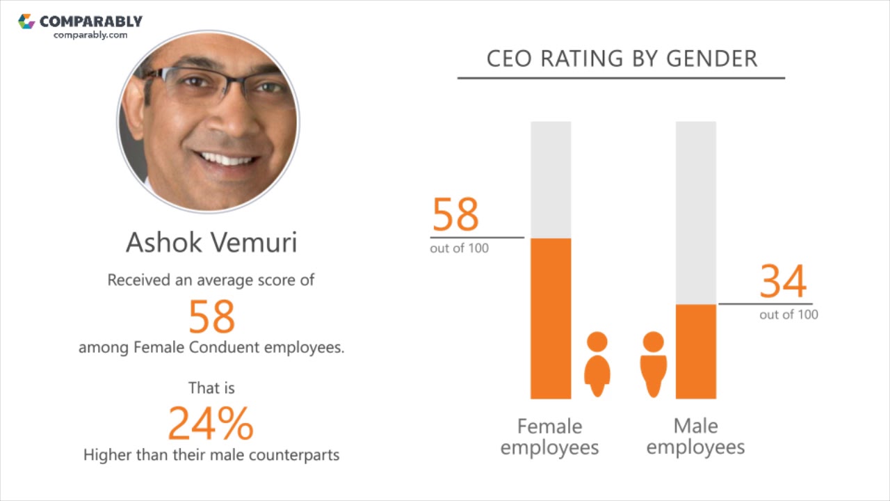 Working at Conduent - May 2018