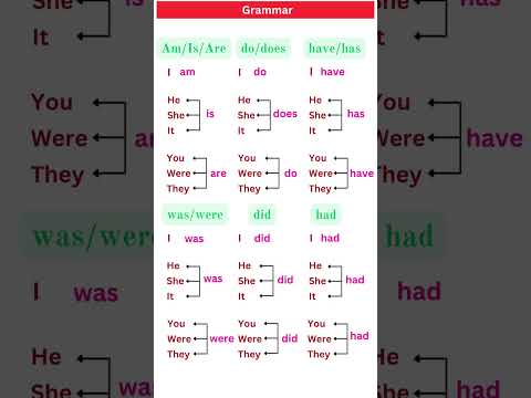PRESENT, PAST TENSE |BASICTENSES |SENTENCE |EXAMPLES |VERB FORMS