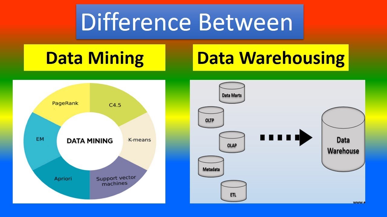 Difference Between Data Mining and Data Warehousing