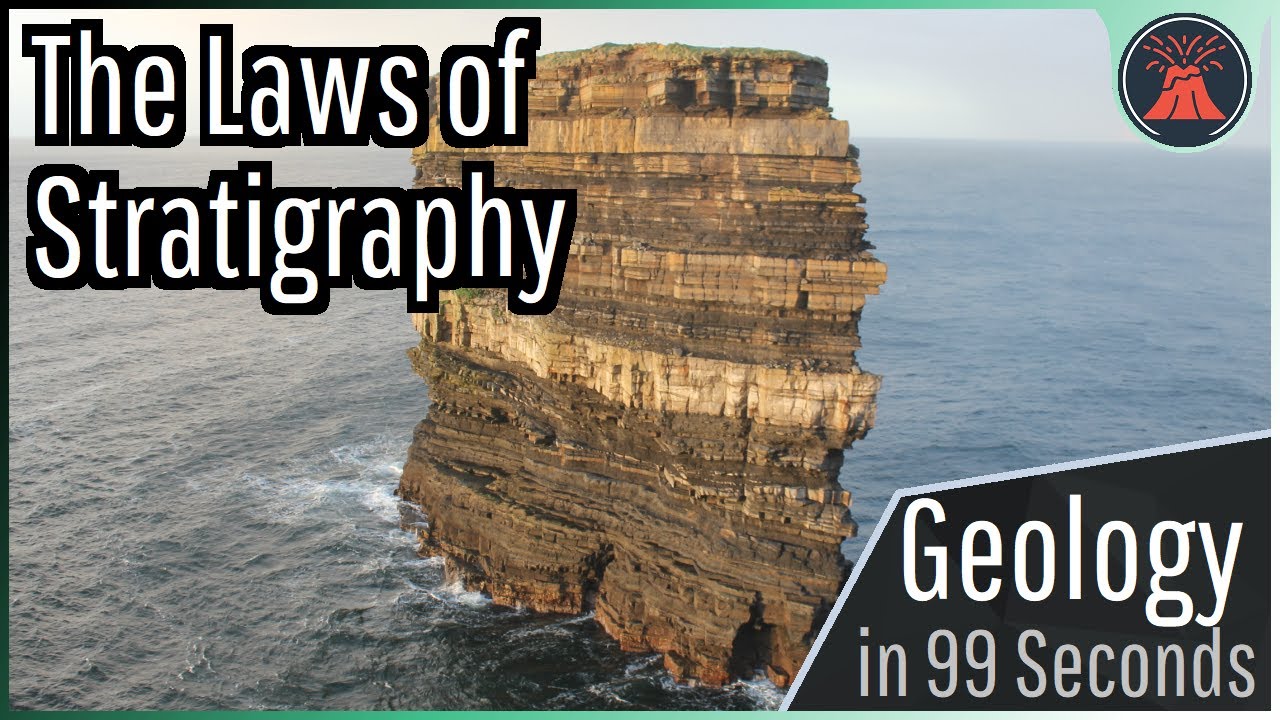 Geology's Laws of Stratigraphy in 99 Seconds