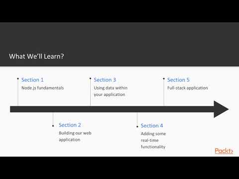 Learn Hands on Application Development with Node js The Course Overview|packtpub com - Mind Luster