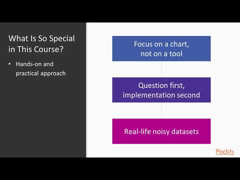 Learn Perfect Excel Charts The Course Overview|packtpub com - Mind Luster