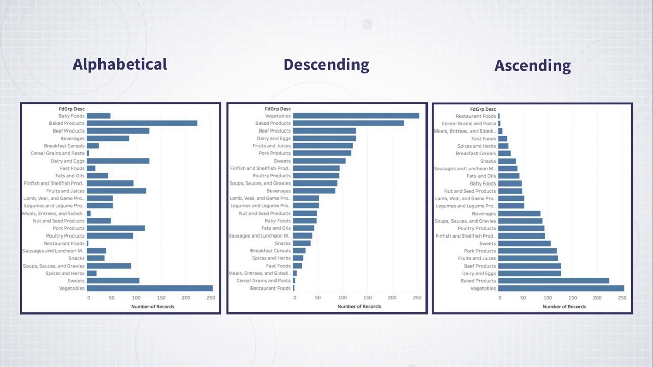 Spatial Arrangement - Information Visualization: Advanced Techniques