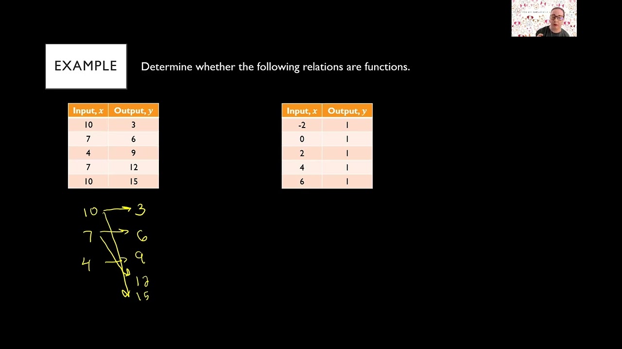 MA141 Functions and Function Notation