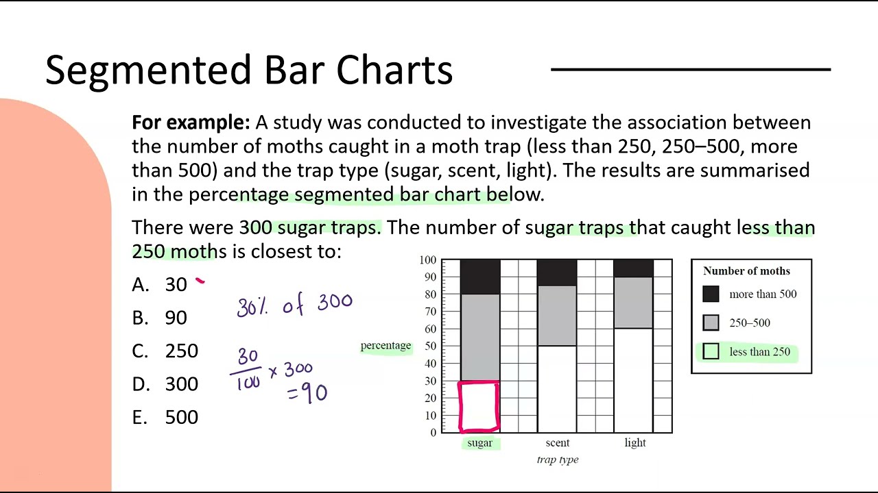Intro to Bivariate Data