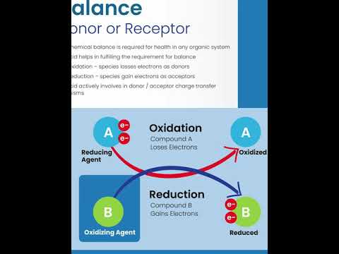 What is the Science Behind Fulvic Acid?