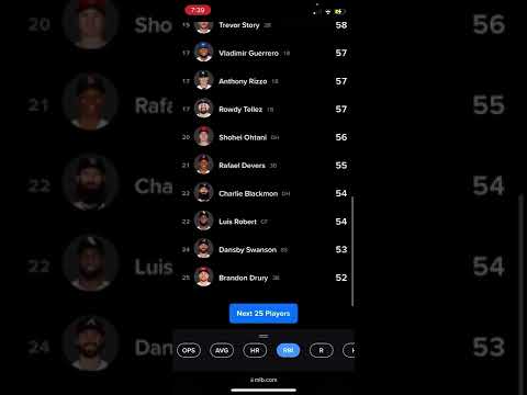 MLB (RBI) LEADERS AT ALL STAR BREAK