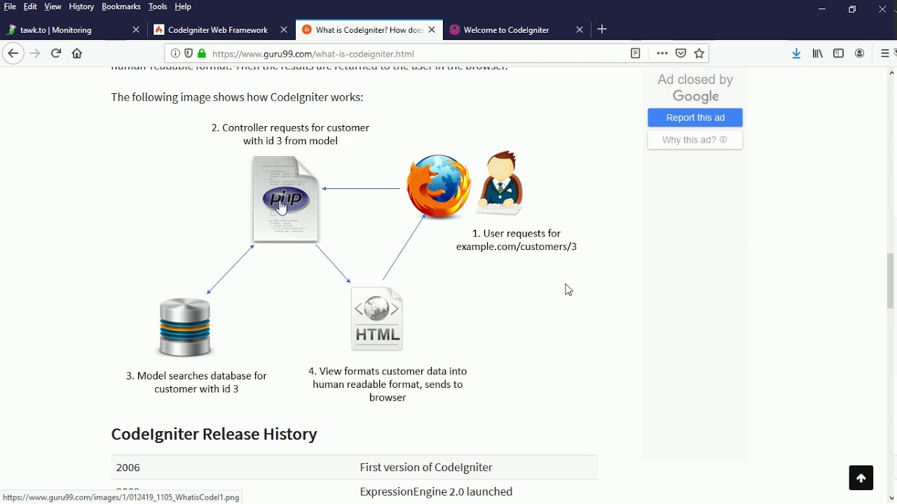How Codeigniter Works