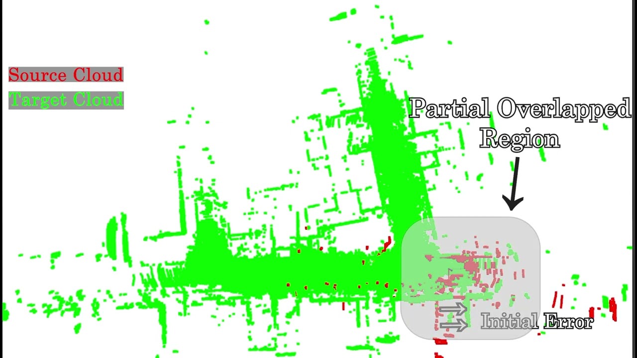 Viewpoint-aware Visibility Scoring for Point Cloud Registration in Loop Closure