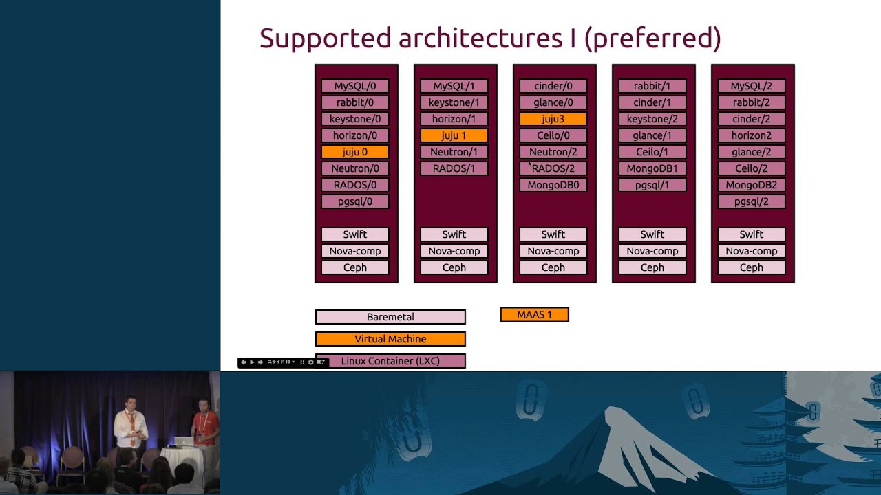 Sizing your OpenStack Cloud
