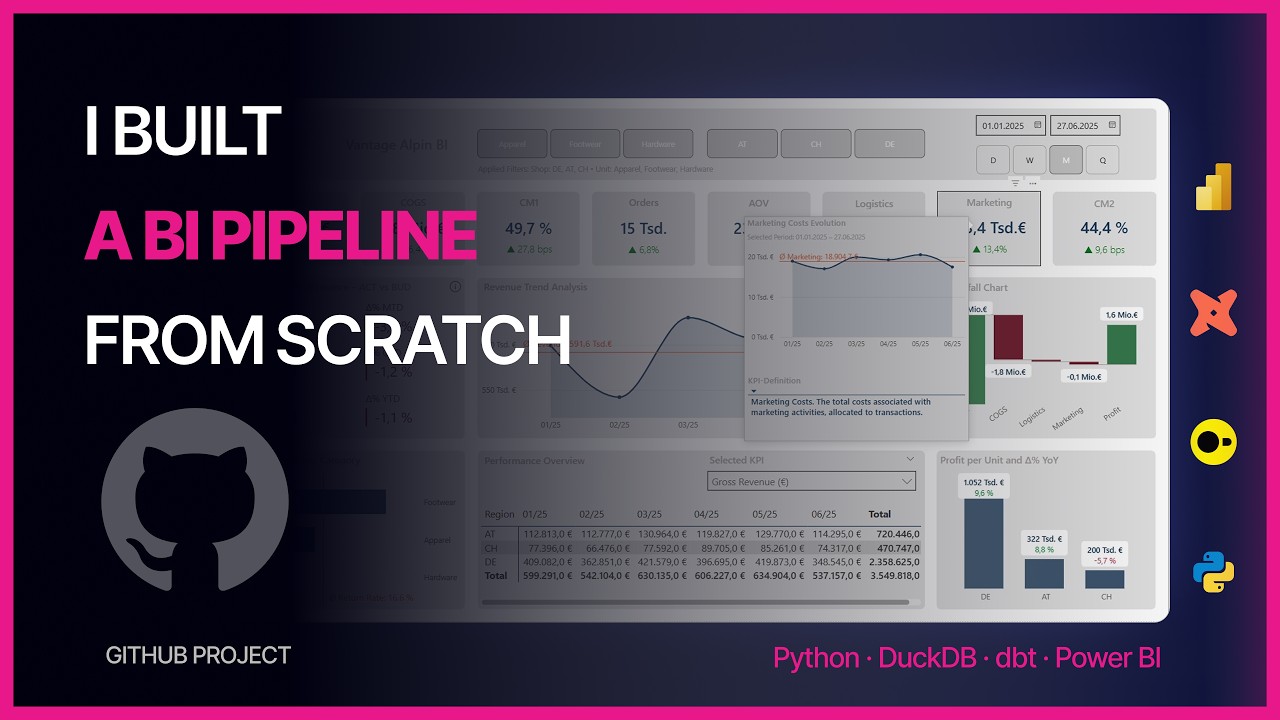 End-to-End Modern Data Stack: Python, dbt, DuckDB & Power BI