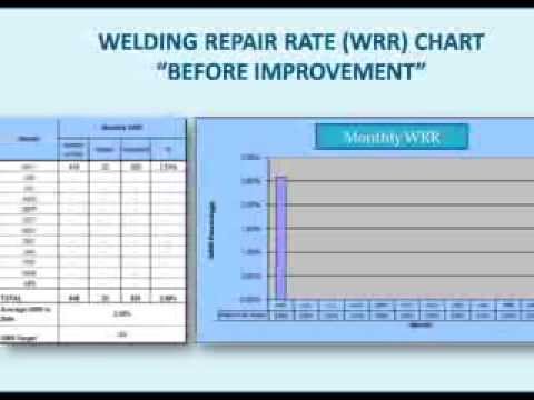 Case study – Improving the Quality of Welding | Mande Blog