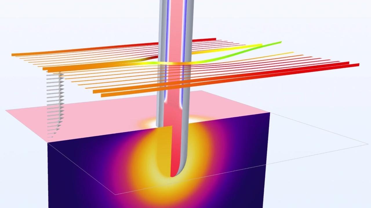 Advances in Simulation