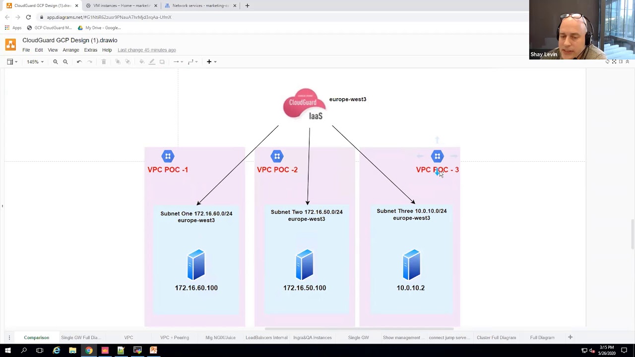 TechTalk GCP Deep Dive - CloudGuard Deployment - Best Practice