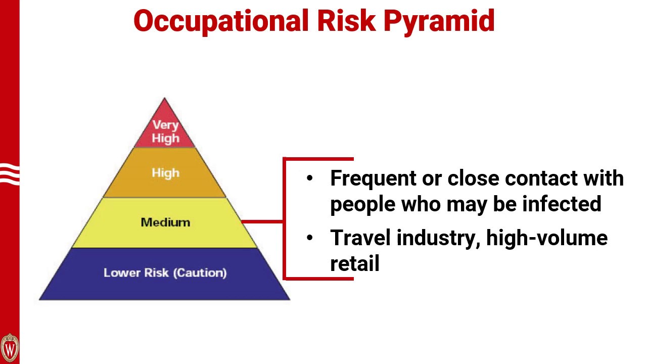 COVID-19 and Workplace Safety