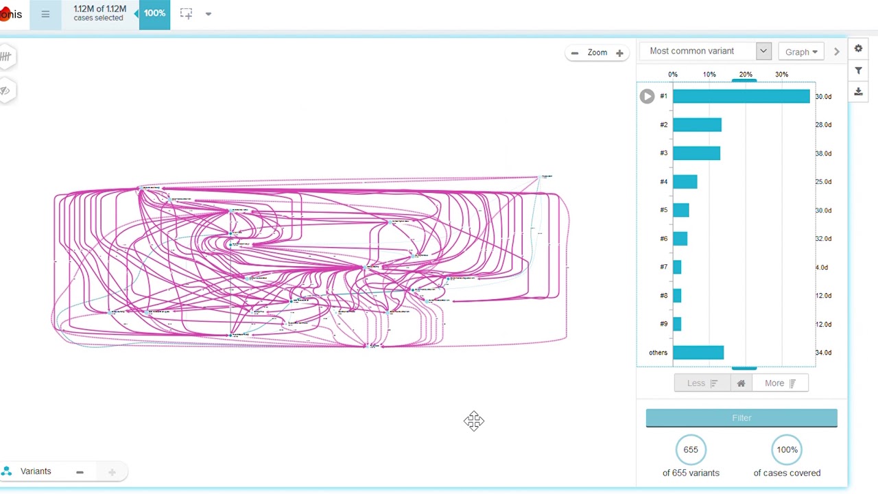 Celonis Process Mining - Process Discovery