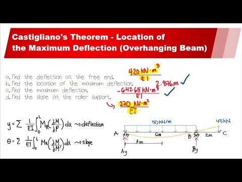Castigliano's Theorem - How to Compute the Location of the Maximum Deflection (Overhanging Beam)