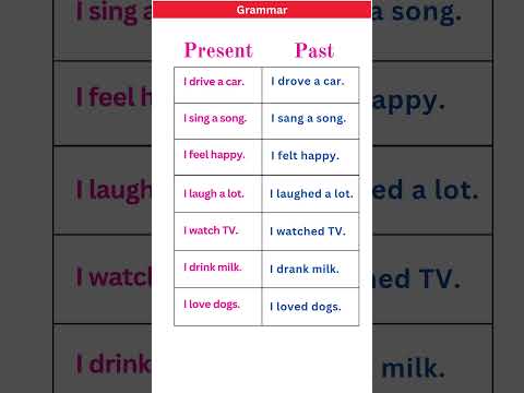 PRESENT, PAST TENSE |BASICTENSES |SENTENCE |EXAMPLES |VERB FORMS