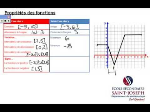 Propriétés des fonctions | Mathématiques