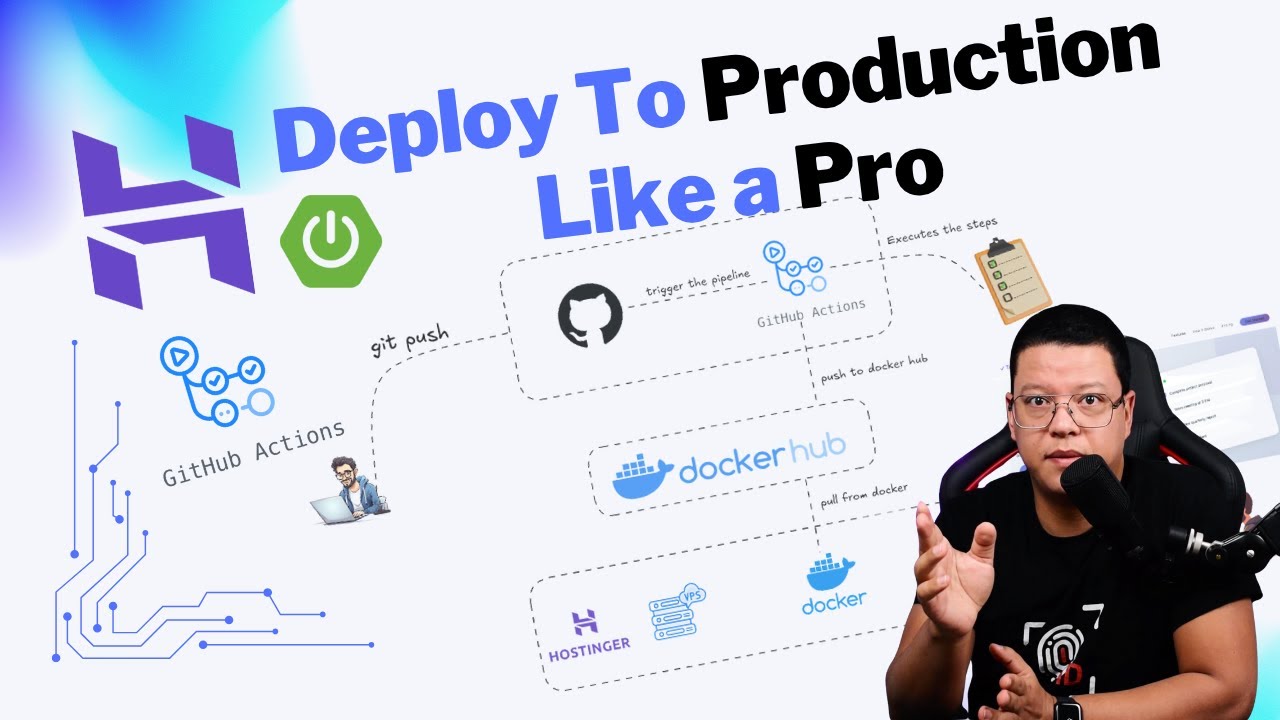 Production Deployment On VPS Using Docker & Github Actions pipeline