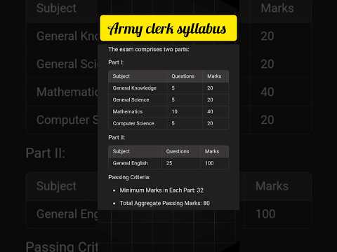 🪖Army clerk syllabus || Army clerk syllabus 2025 #indianarmy