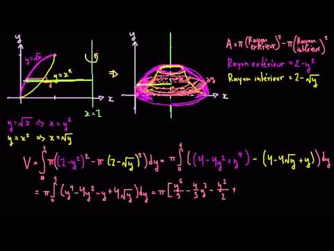 Méthode des couronnes pour une rotation autour d'une droite verticale ...