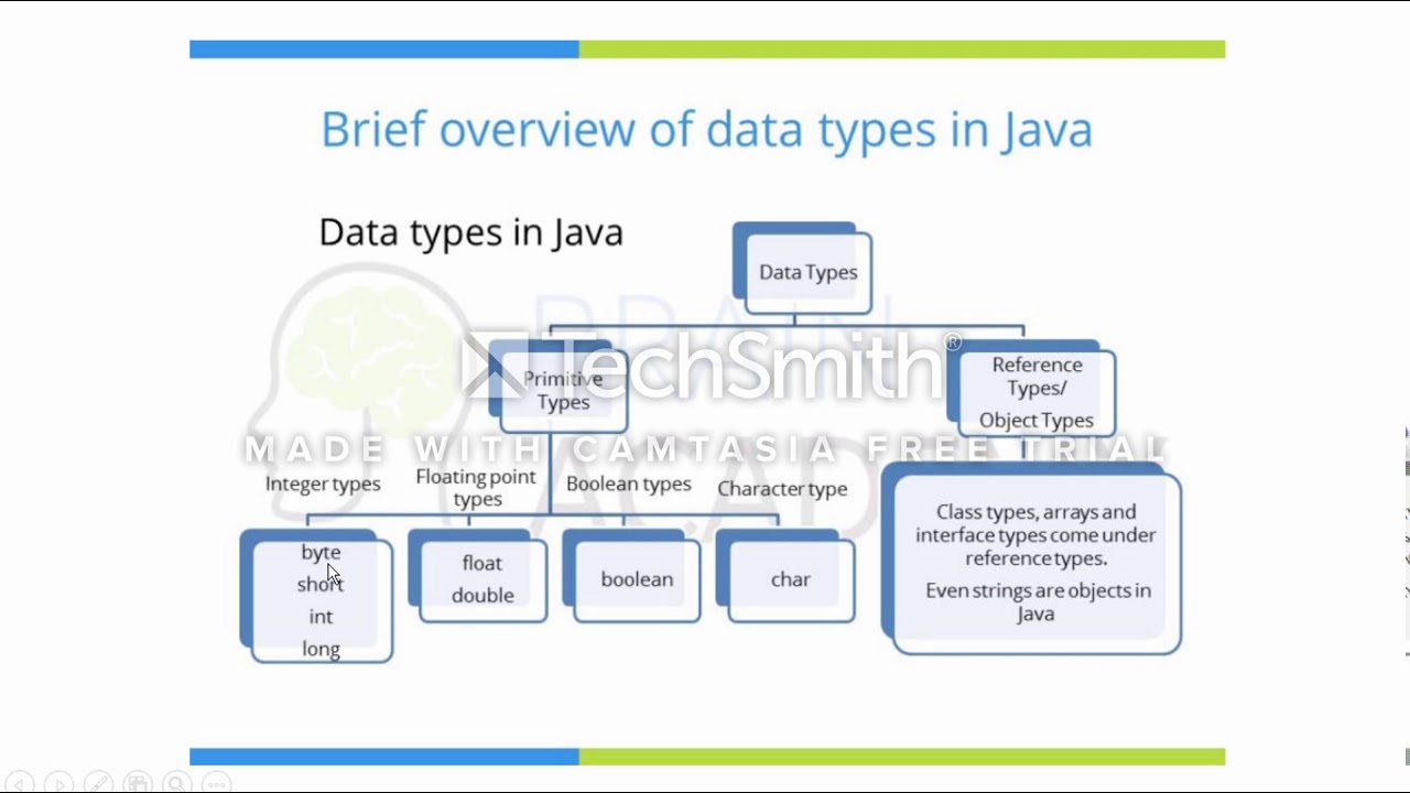 12 data type in java darija