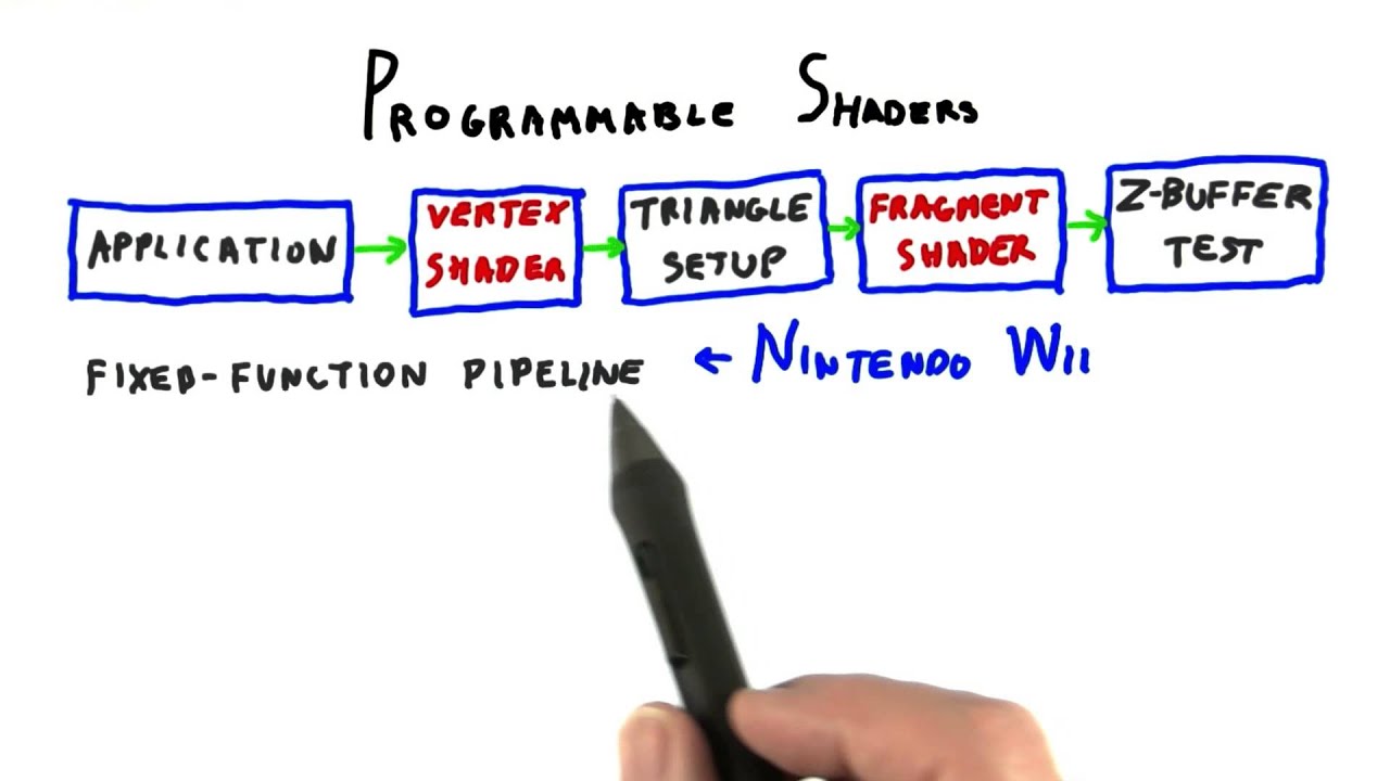 Programmable Shaders - Interactive 3D Graphics