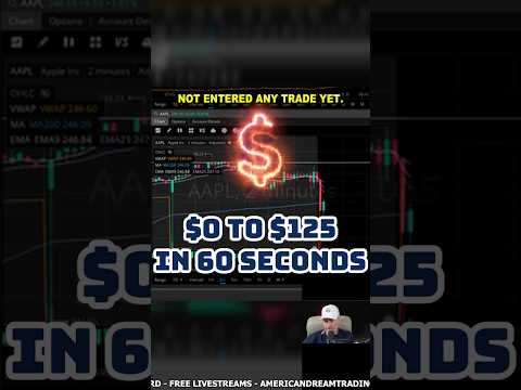 Making $125 in Minutes… After Waiting for the Right Move