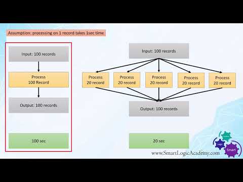 SAP ABAP parallel processing 1