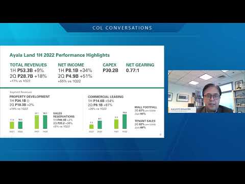 1H2022 update with Carol Mills, president of AREIT and Augusto Bengzon ...