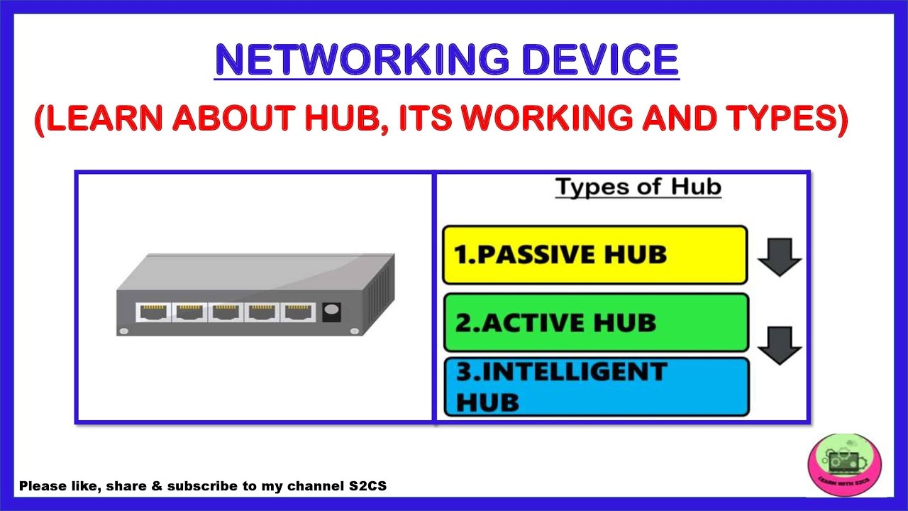 Hub In Computer Networks| Types Of Hub| Computer Networking|S2CS