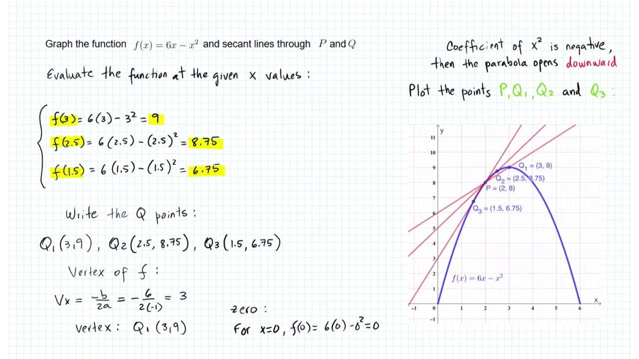 Consider the function $f(x) =6x-x^2$ and the point P (2, 8) | Quizlet