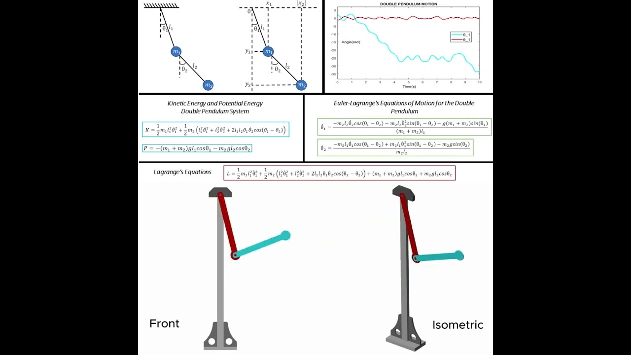 Modeling and Simulation for the Double Pendulum Using Lagrange's Equations in MATLAB Simscape