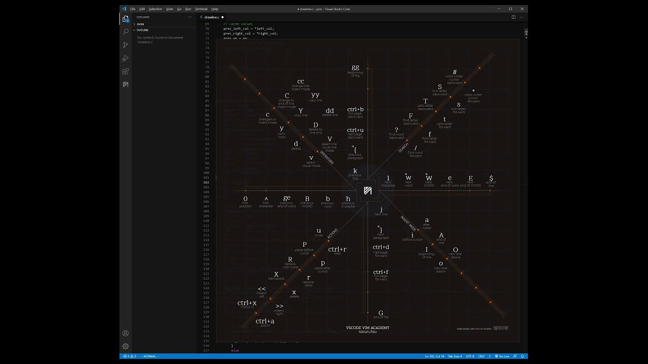 vscode vim academy cheatsheet