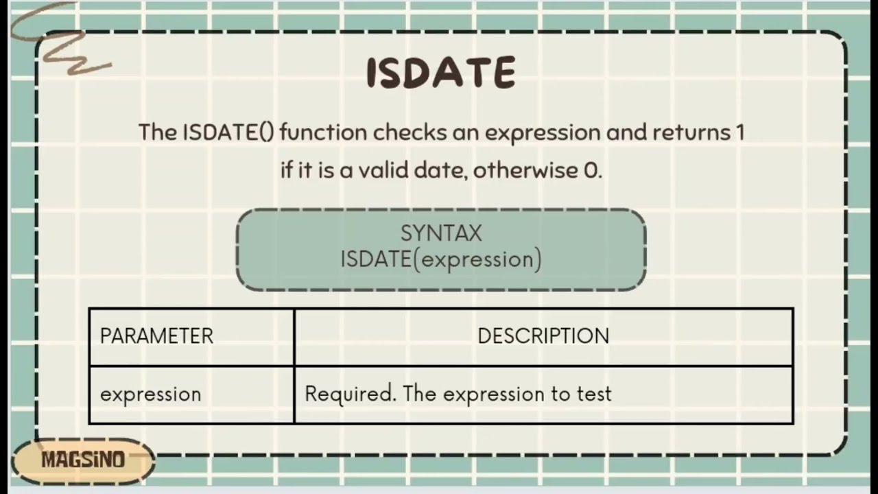 ISDATE in MS SQL