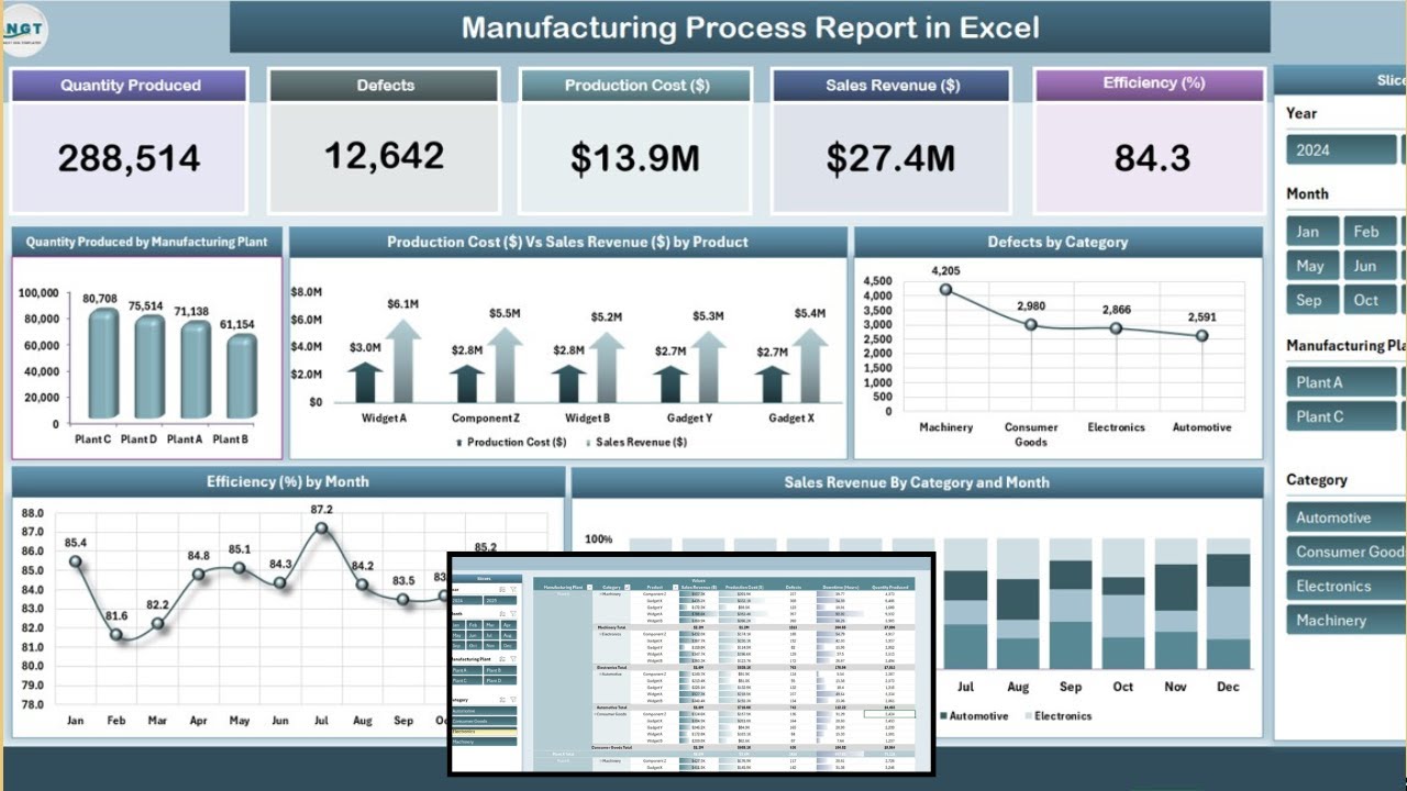 Manufacturing Process Report in Excel