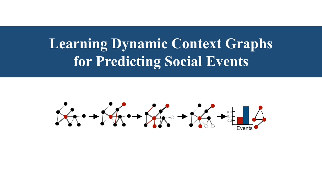 Learning Dynamic Context Graphs for Predicting Social Events